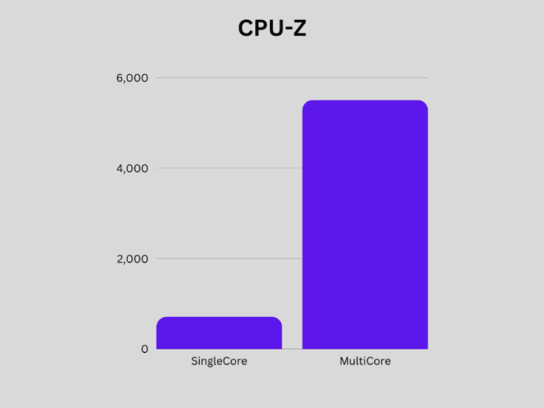 Ripple Nova Laptop Full Review: Good Option For Gamers