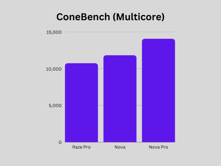 Ripple Nova Laptop Full Review: Good Option For Gamers